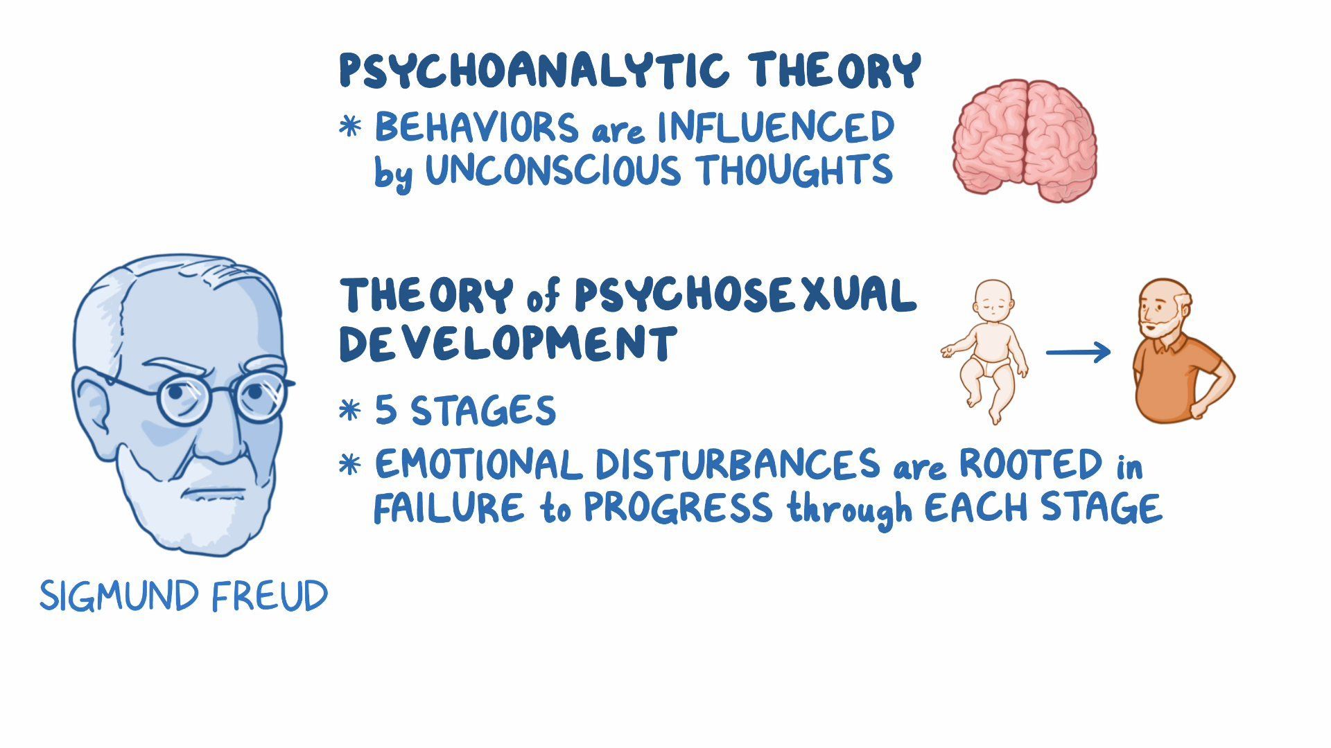 Video: Mental health theories and therapies: Nursing