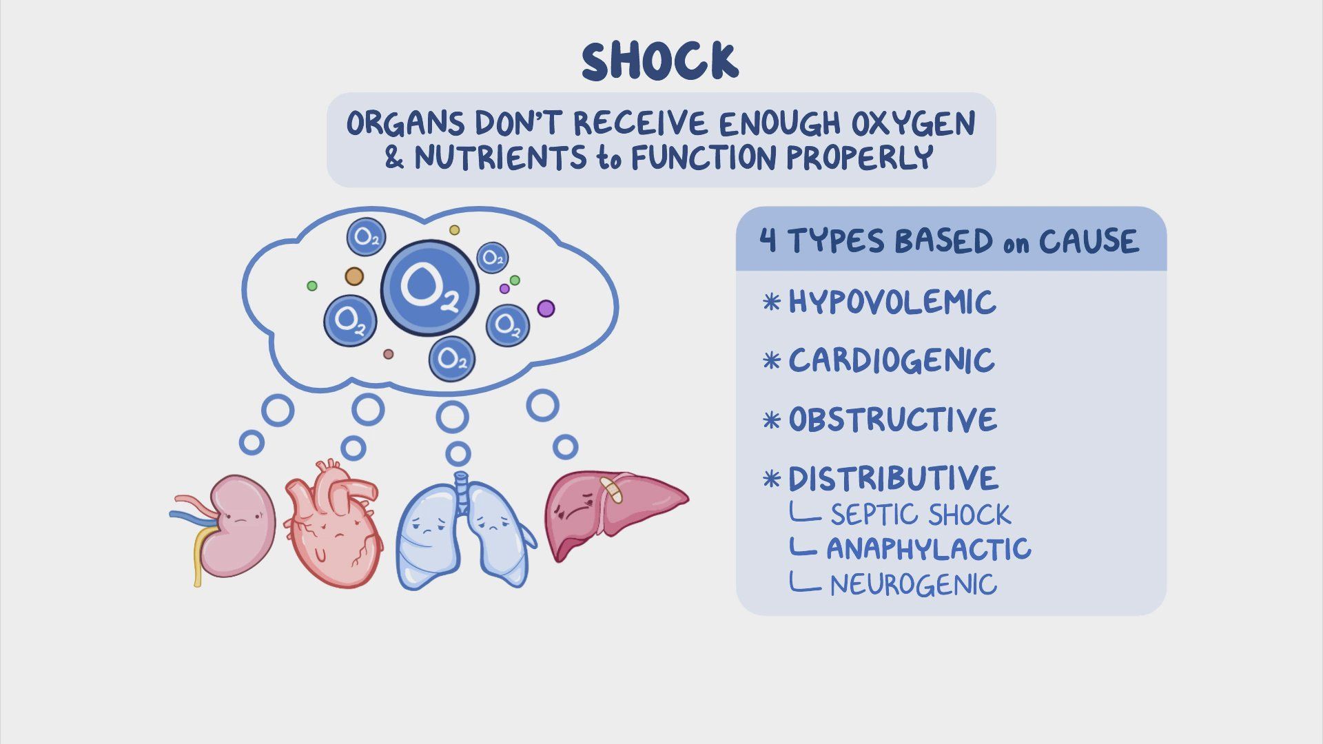 Video: Shock - Anaphylactic: Nursing | Osmosis