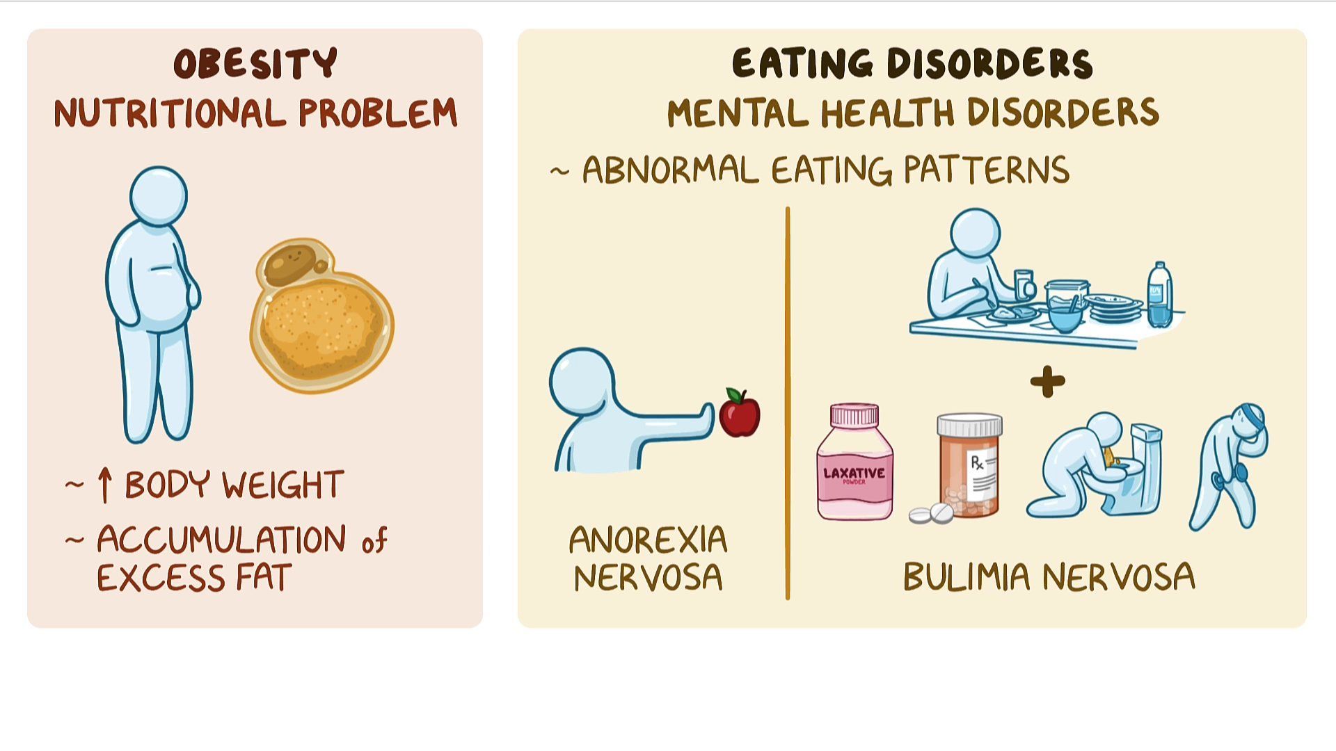 Video: Eating Disorders in the Pediatric Patient