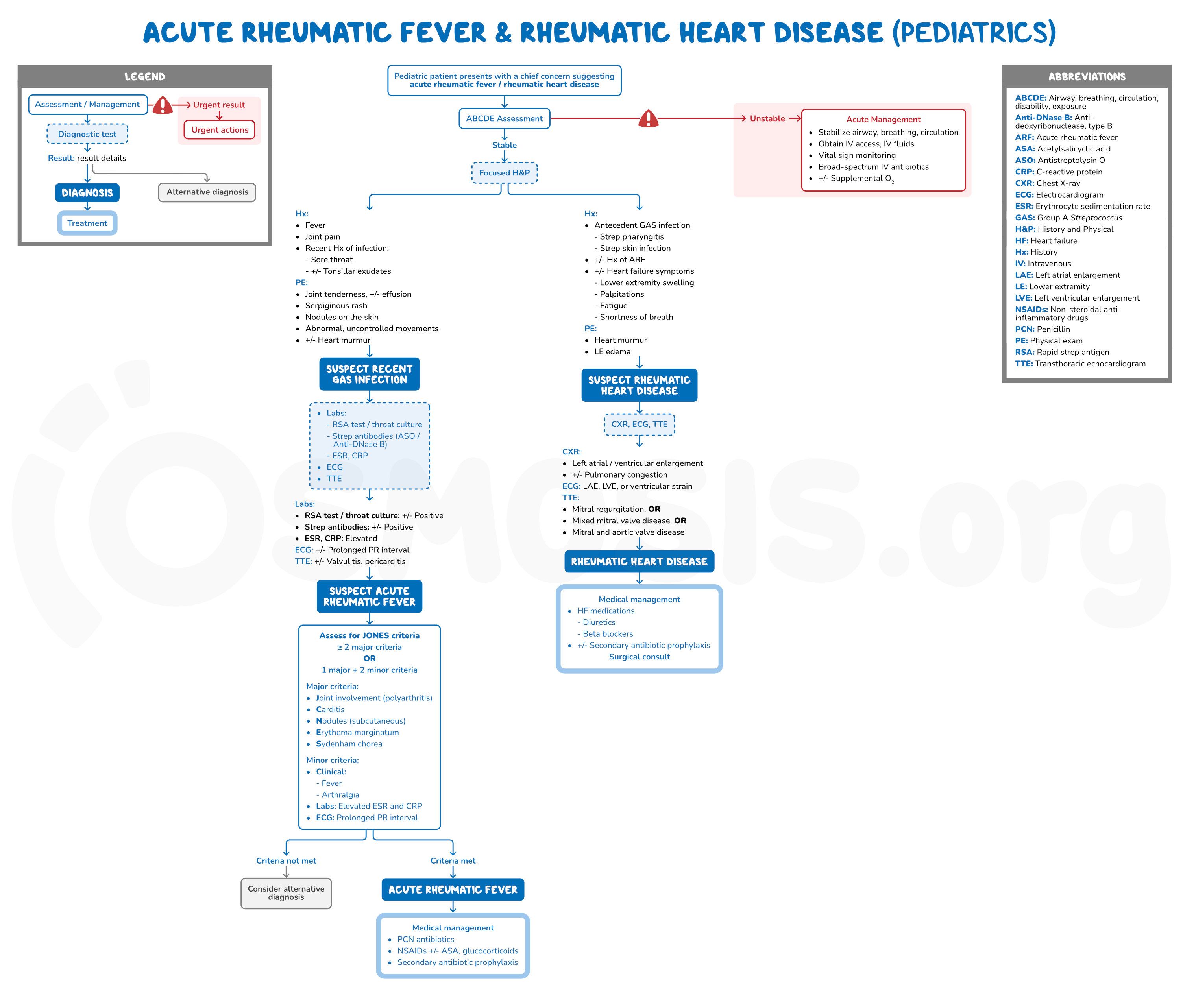 Acute Rheumatic Fever Basicmedical Key Pharyngitis | Basicmedical Key
