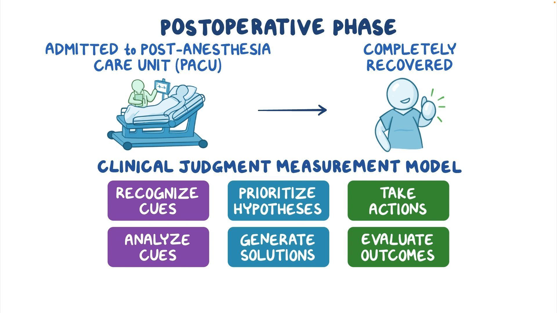 Video Postoperative Phase Of Surgery Osmosis