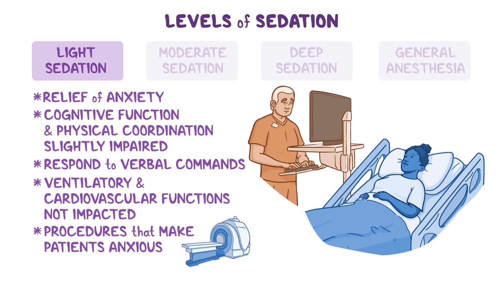 Video: Critical Care - Sedation Assessment