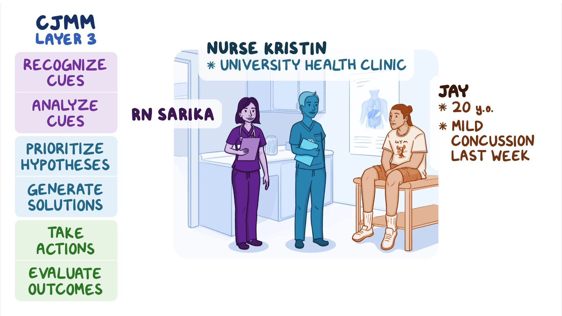 Video: Case study - Concussion: Nursing