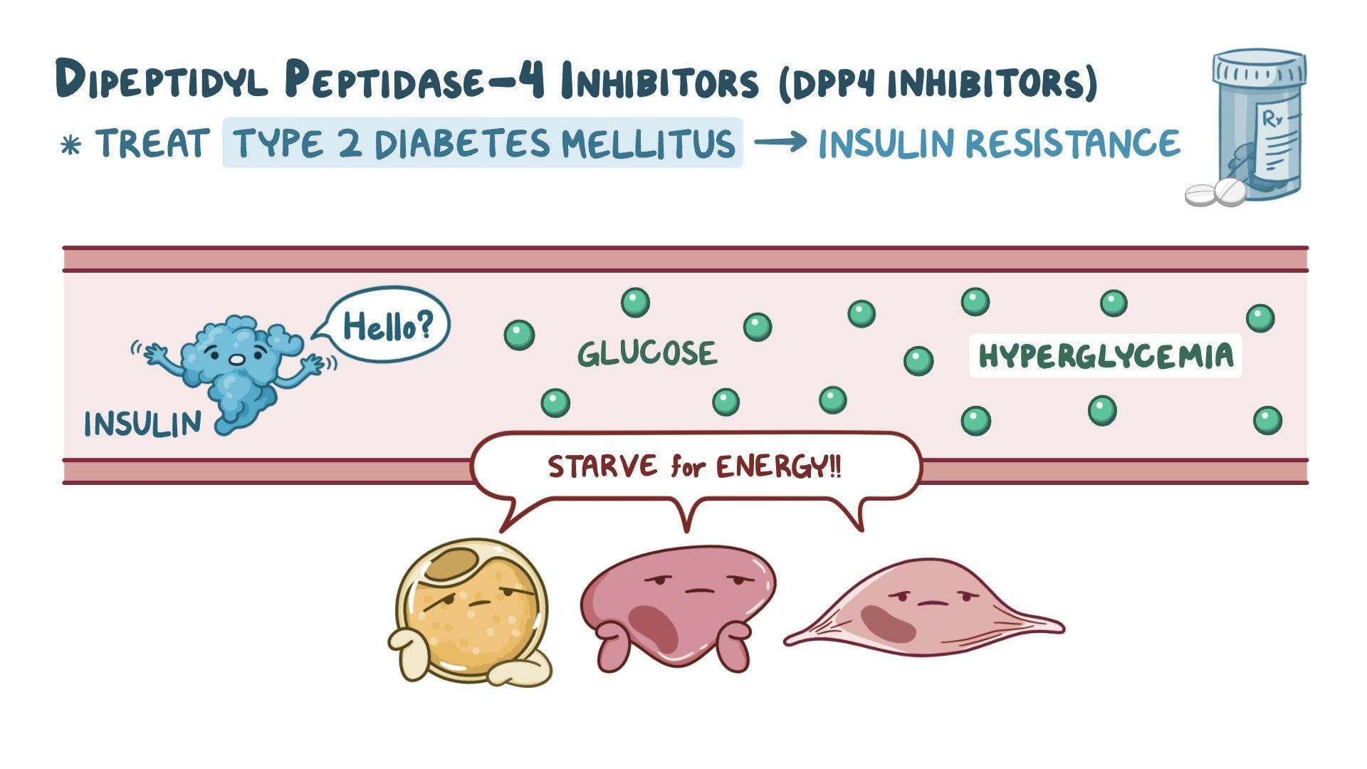 Video: Oral antidiabetic medications - DPP-4 inhibitors: Nursing ...