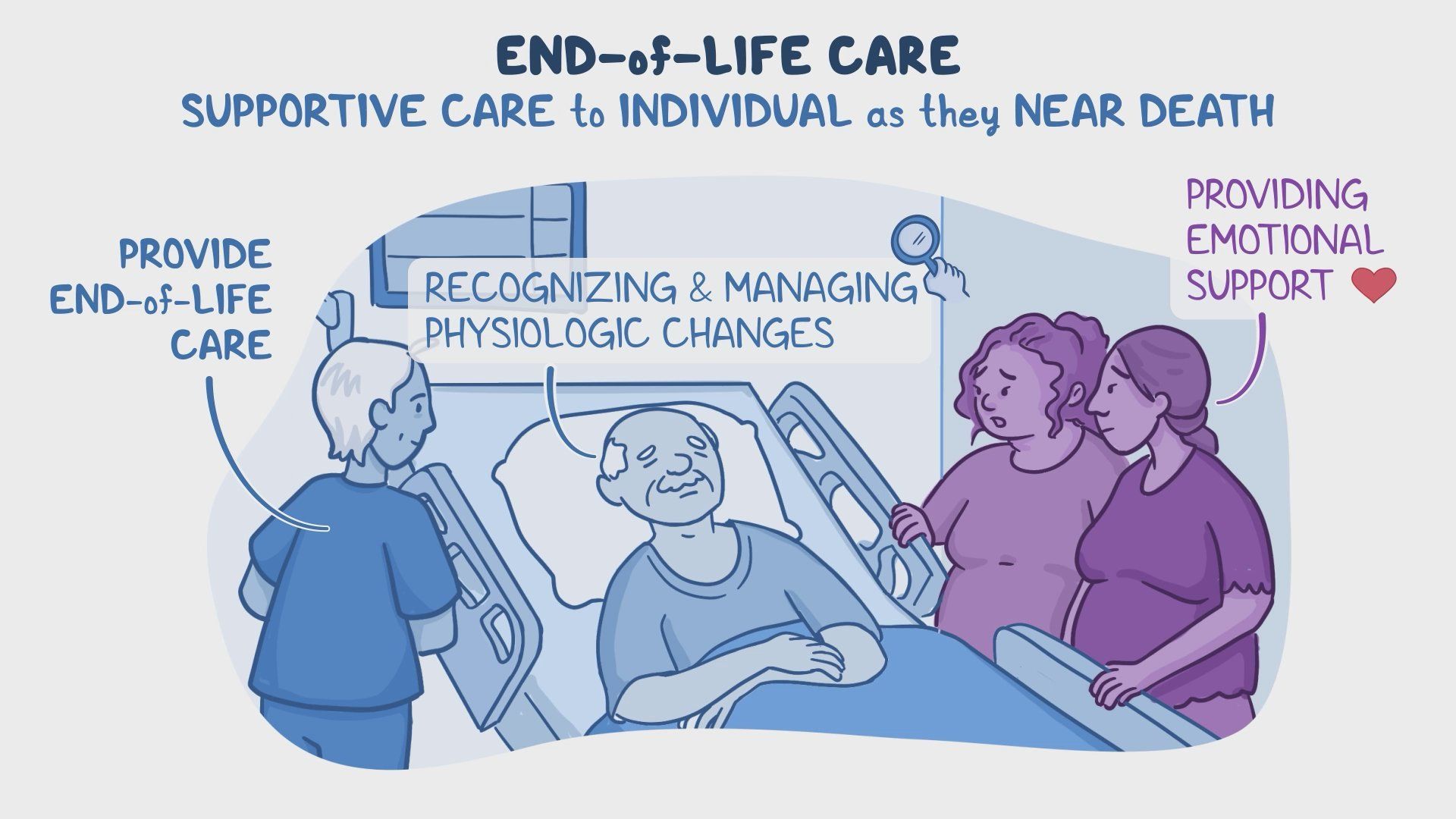 Video: Geriatric considerations - End-of-life care: Nursing | Osmosis