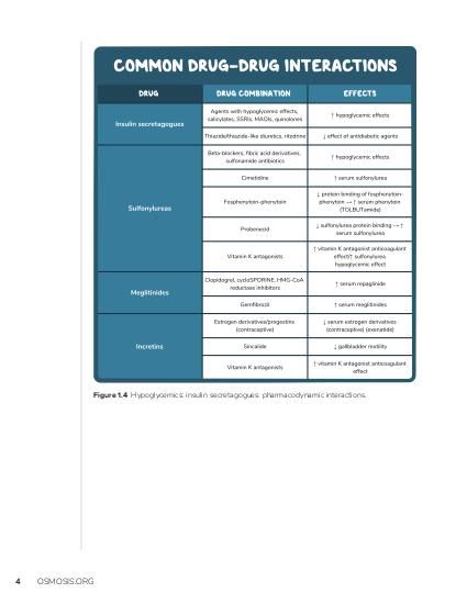 Hypoglycemics: Insulin secretagogues | Osmosis