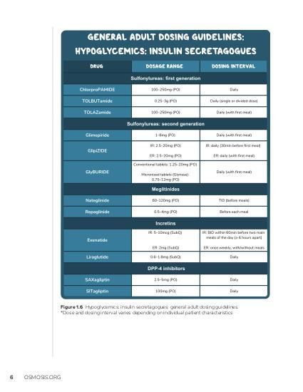Hypoglycemics: Insulin secretagogues | Osmosis