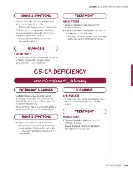 Complement deficiency | Osmosis