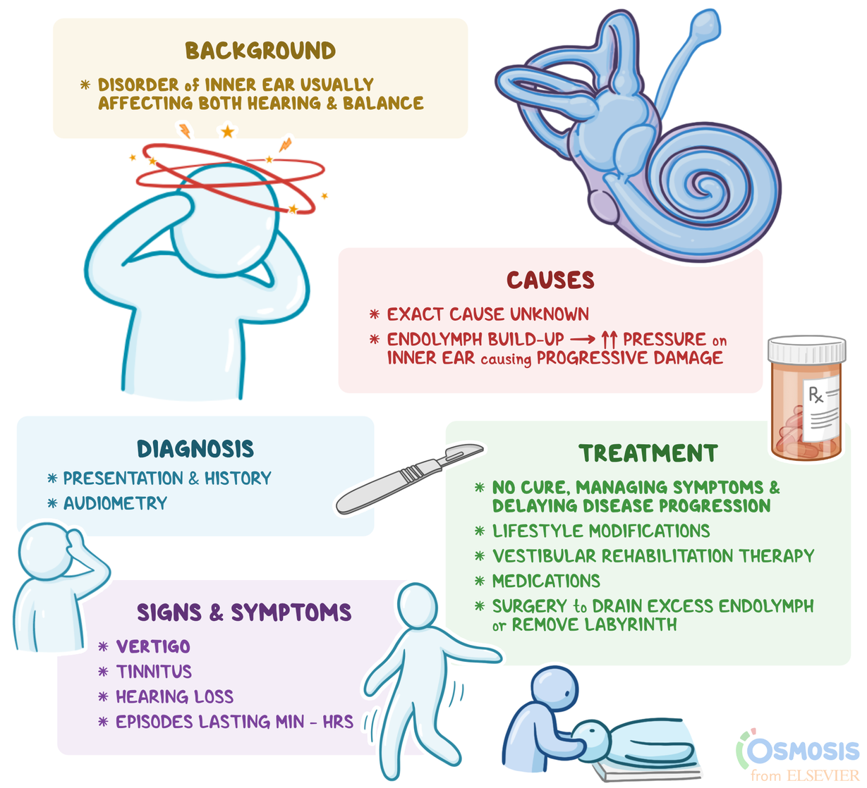 M ni re Disease What Is It Causes Signs And Symptoms And More