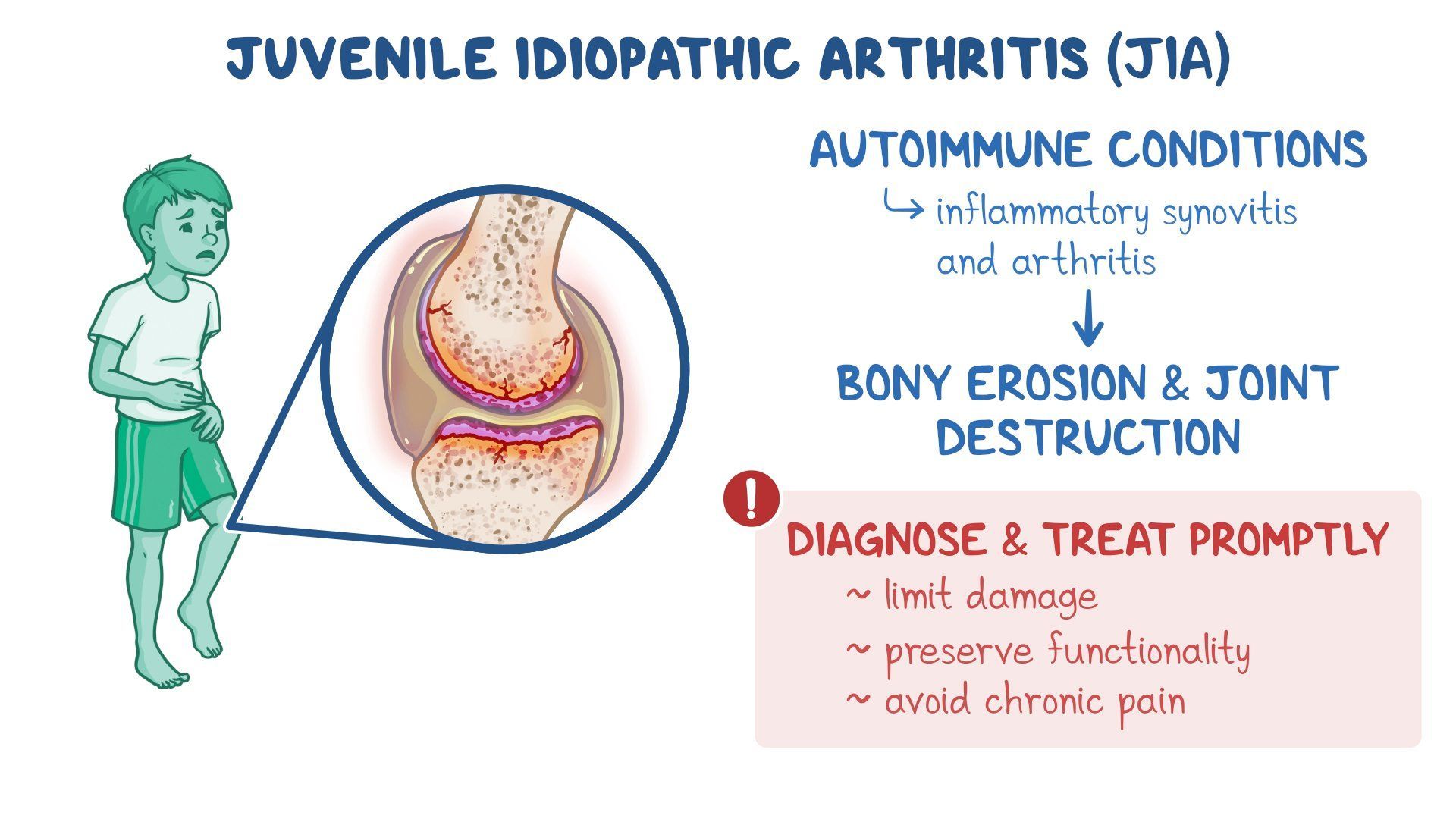 Video: Juvenile idiopathic arthritis: Clinical sciences | Osmosis