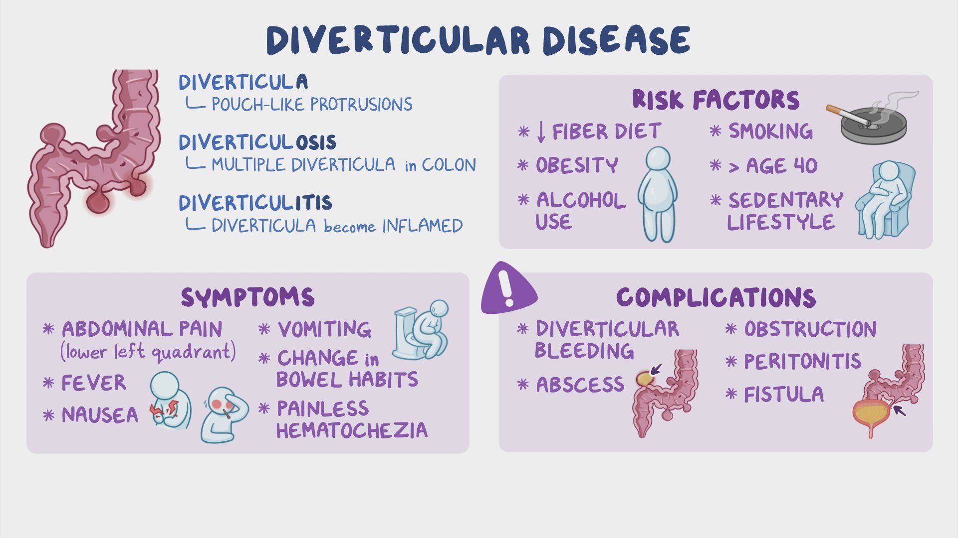 Video Diverticular Disease Nursing Osmosis