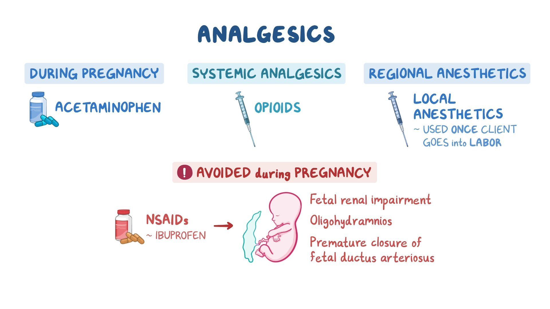 Video: Maximizing Comfort for the Laboring Woman - Pharmacologic ...