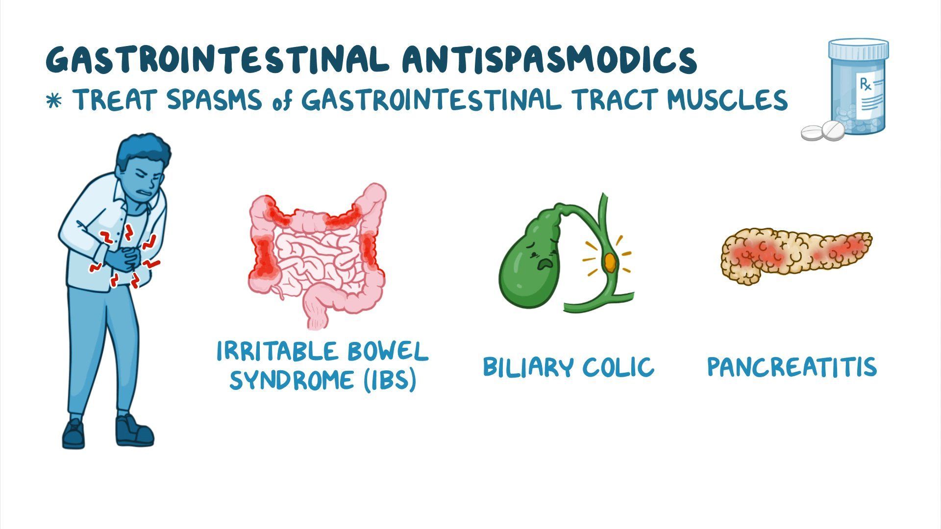 Video: Antispasmodics (GI): Nursing pharmacology