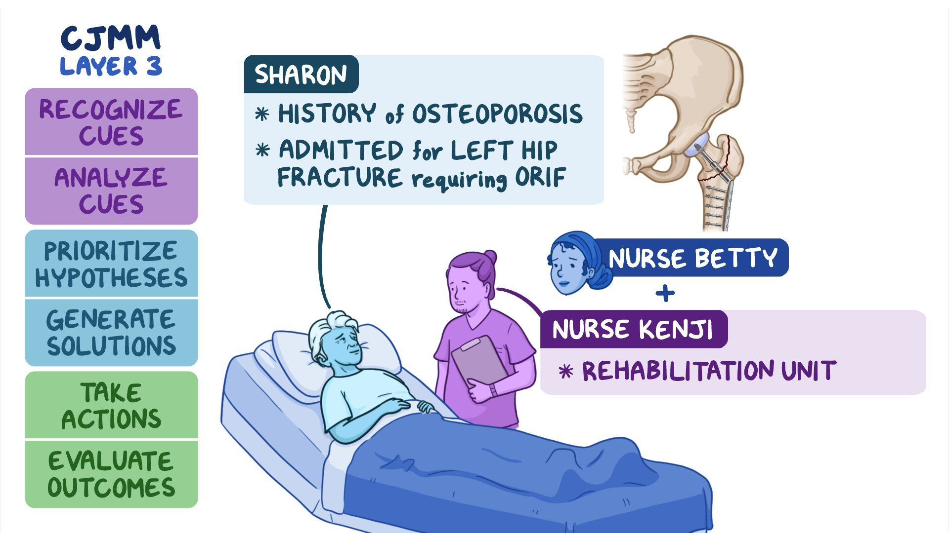 Video: Case study - Fractures: Nursing | Osmosis