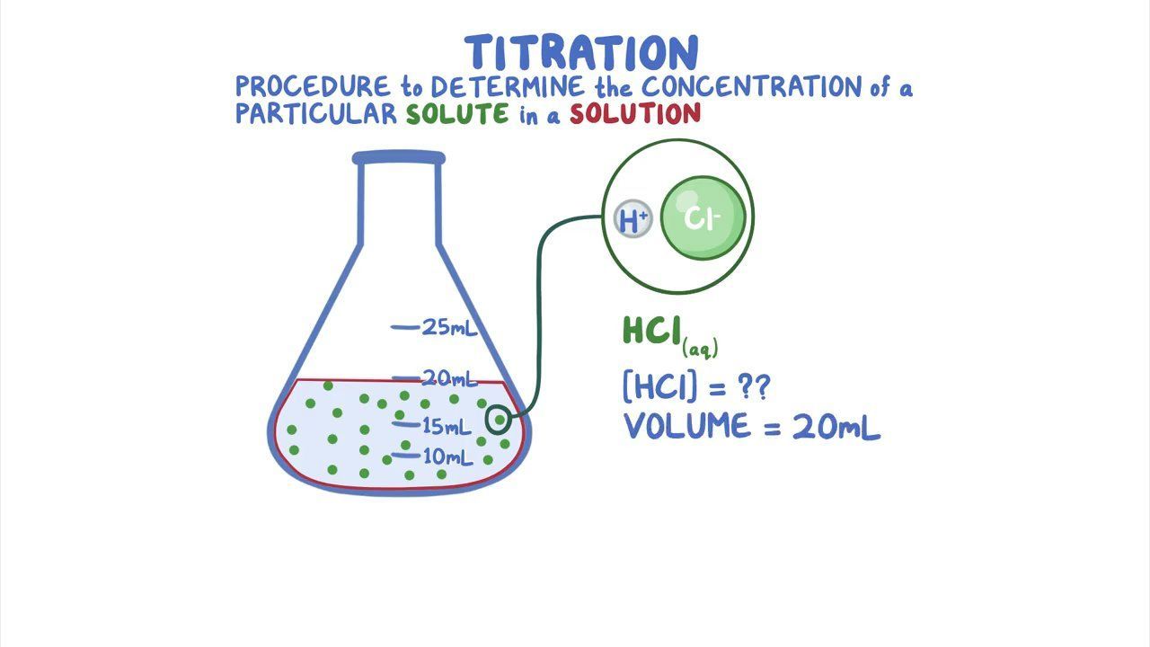 Acid Base Titration Notes Youtube