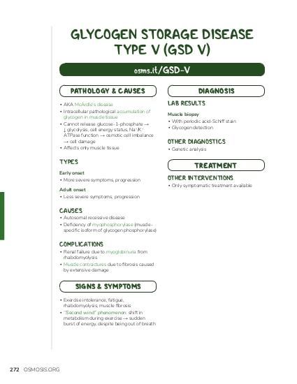 Glycogen storage disease type V | Osmosis