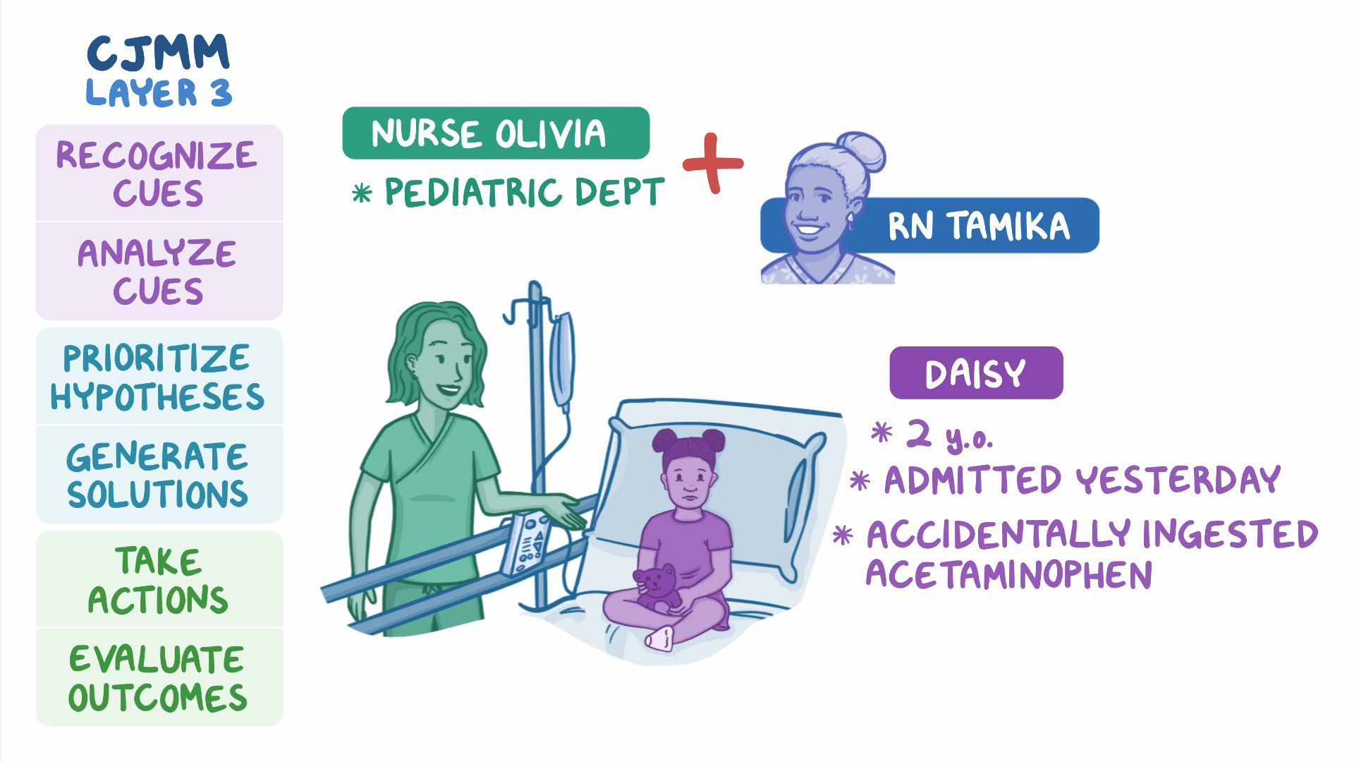 Video: Video Case Study - Caring for Pediatric Patients With Accidental ...