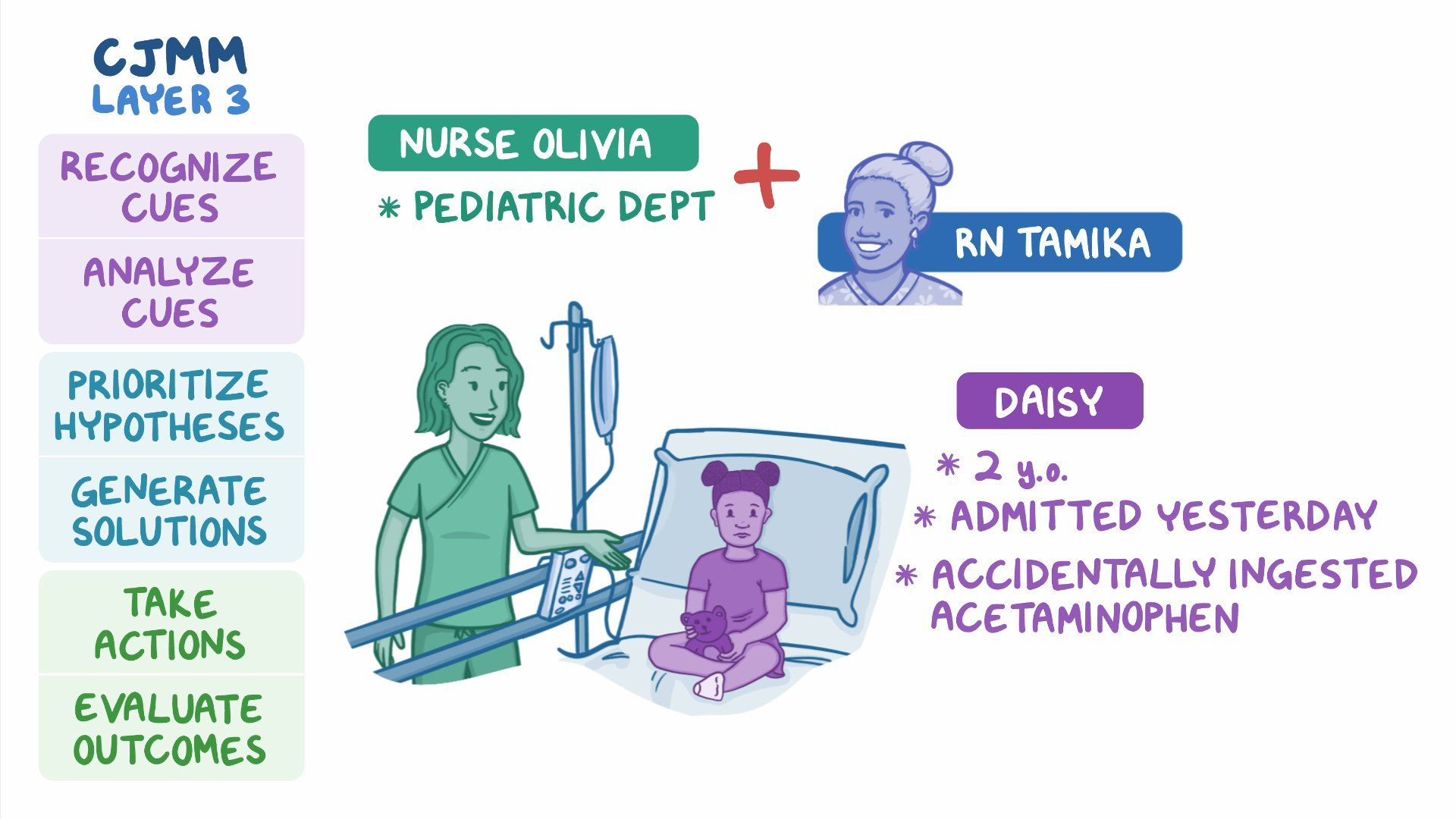 Video: Case study - Pediatric poisoning: Nursing | Osmosis