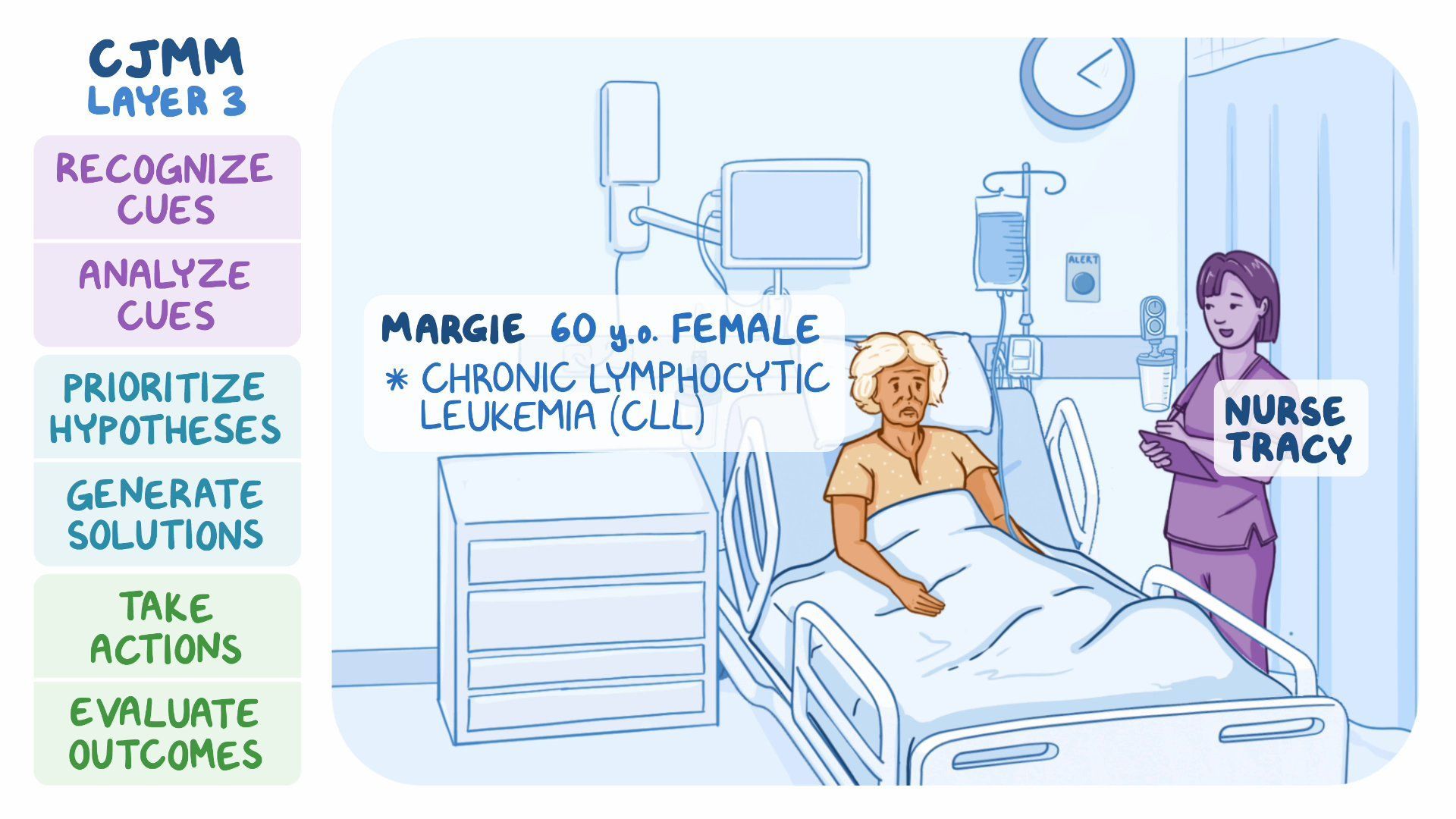 Video: Video Case Study - Leukemia | Osmosis