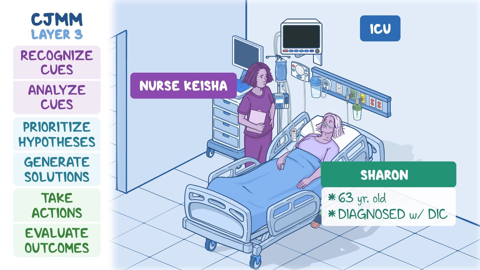 Video: Video Case Study - Disseminated Intravascular Coagulation | Osmosis