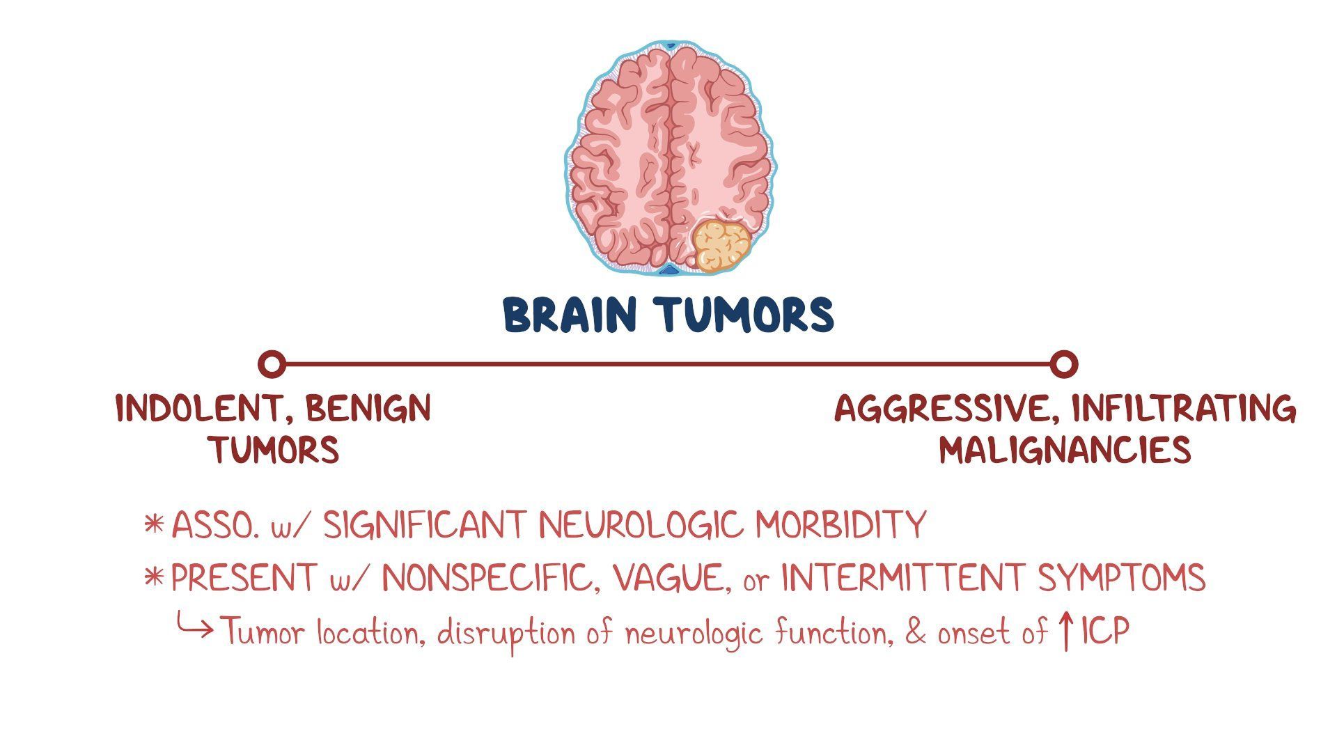 Video: Approach to a suspected brain tumor (pediatrics): Clinical sciences