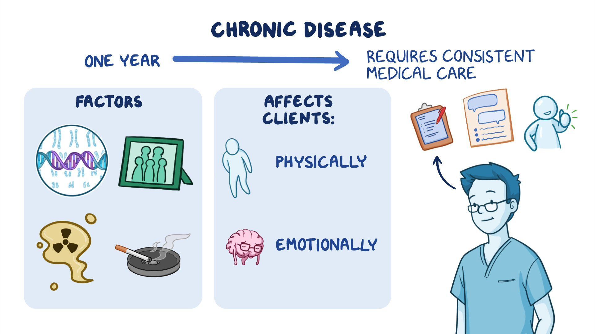Video: Chronic disease: Nursing | Osmosis