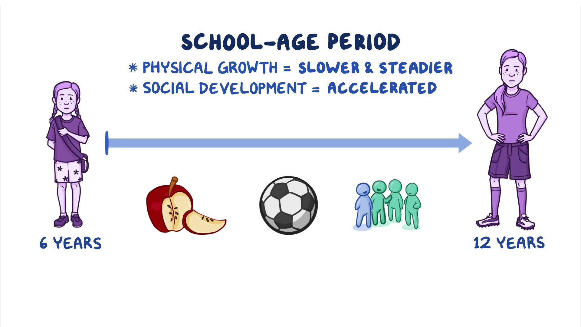 Video: Health Promotion of the School-Age Child and Family | Osmosis