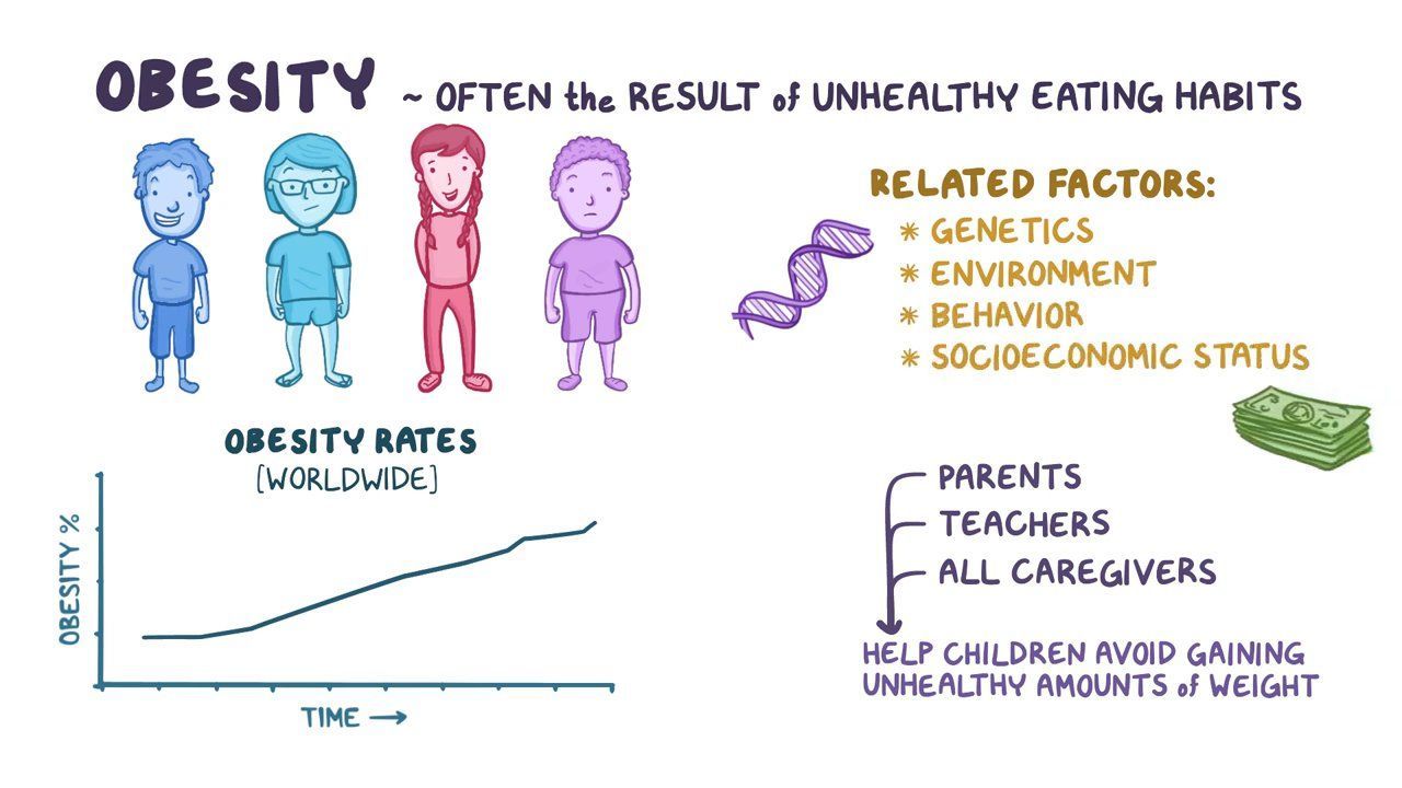 Video: Childhood nutrition and obesity: Information for patients and ...