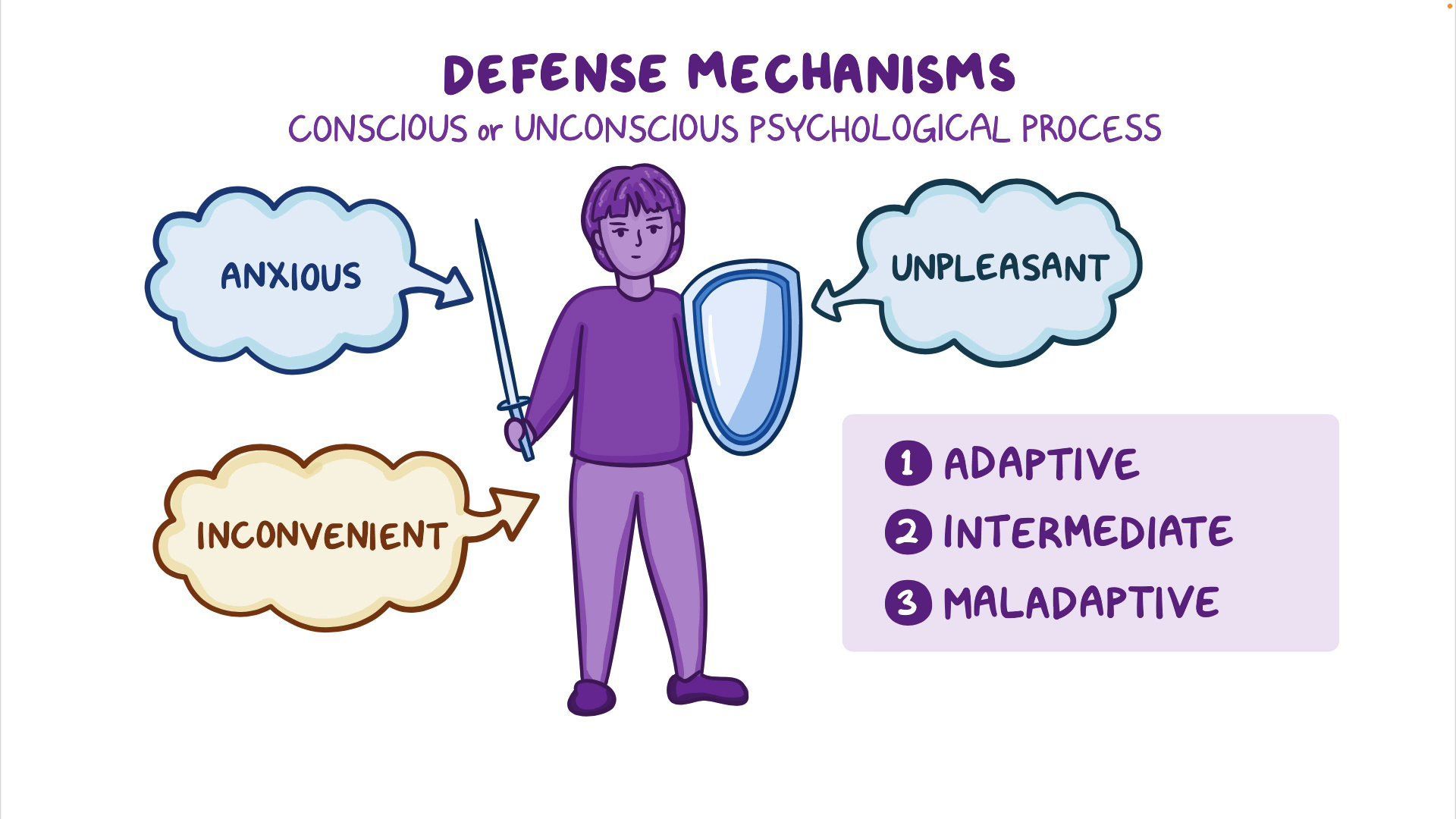 Video Defense Mechanisms Nursing Osmosis Video Defense Mechanisms Nursing Osmosis