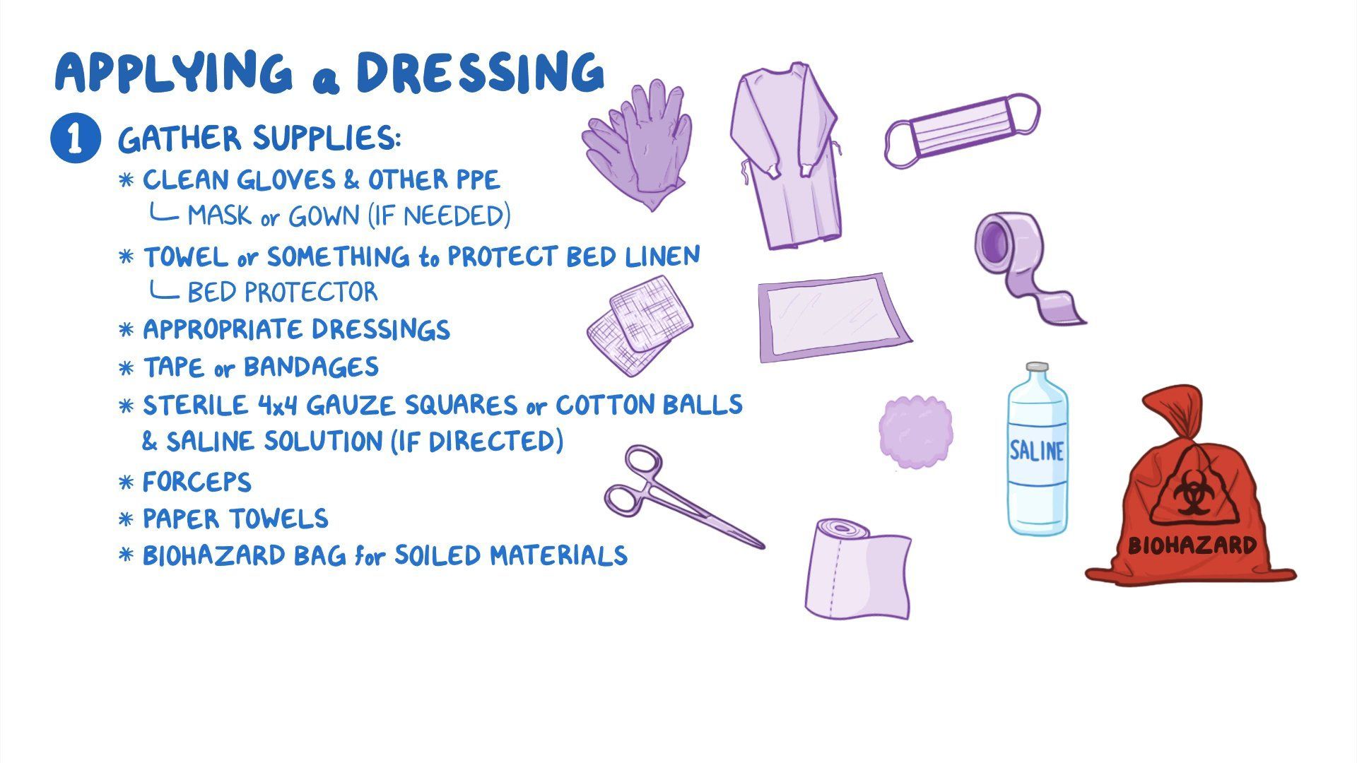 Video: Integumentary: Applying dressings and bandages | Osmosis