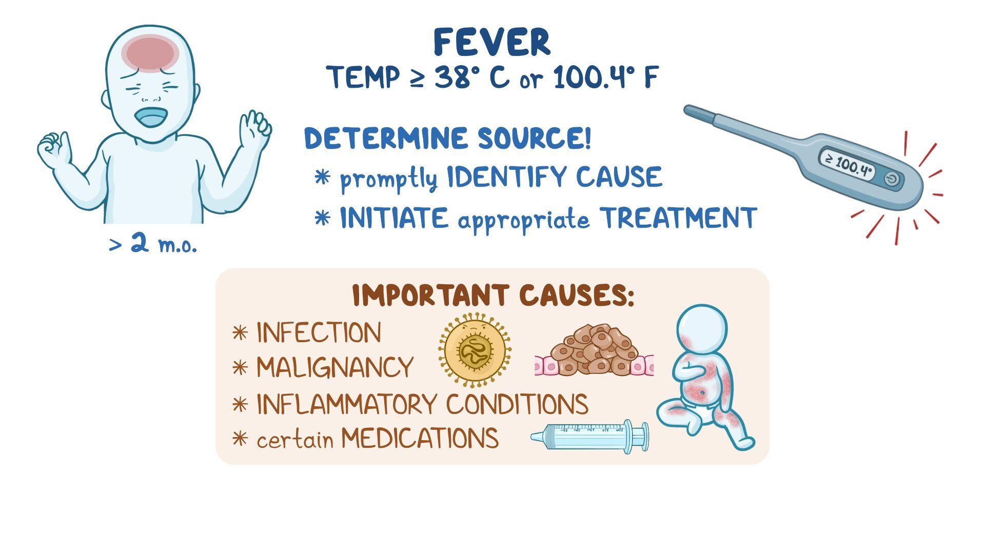 Video: Approach to a fever (over 2 months): Clinical sciences | Osmosis