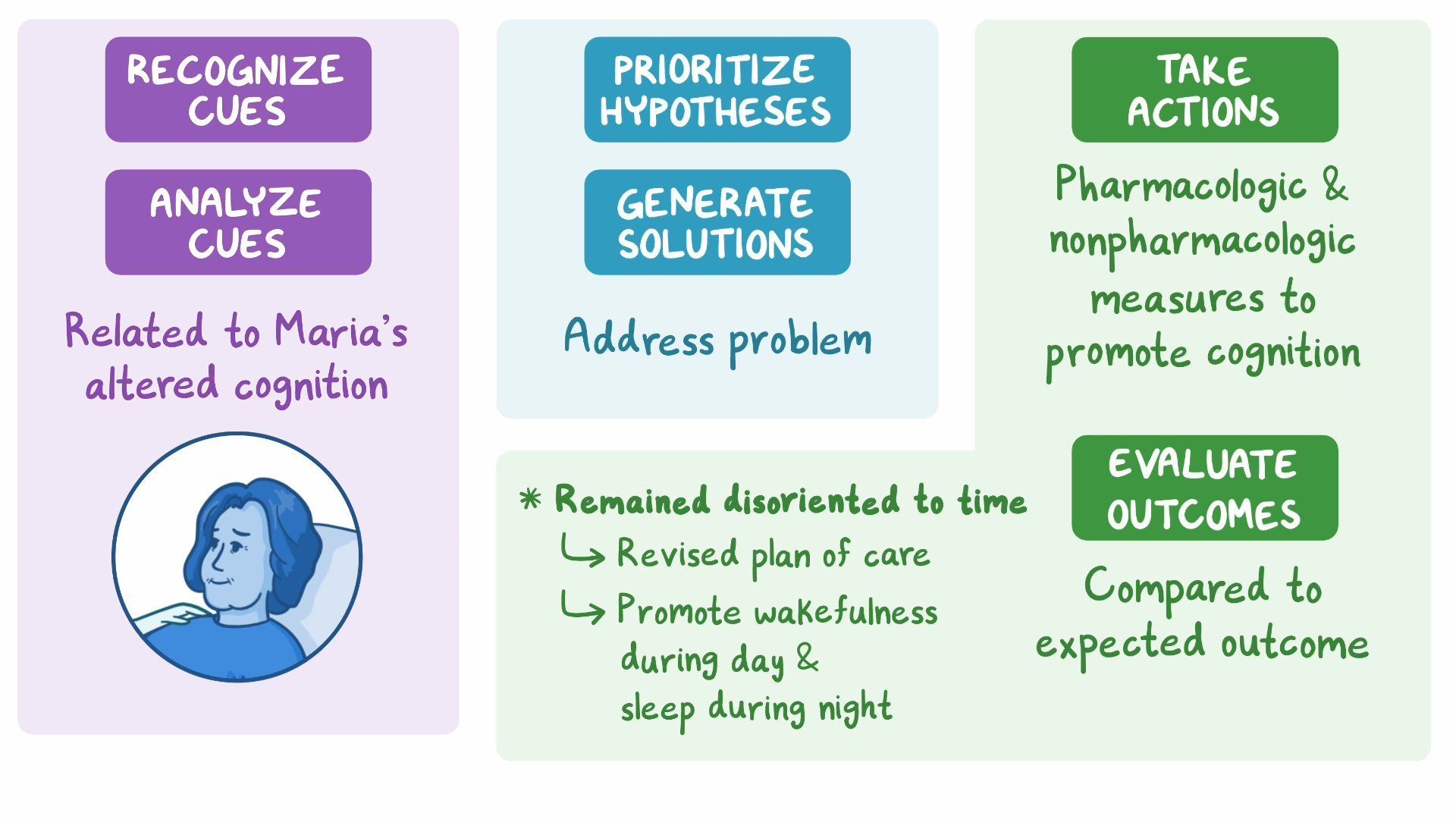 Video Video Case Study Cognition And Sensation Osmosis