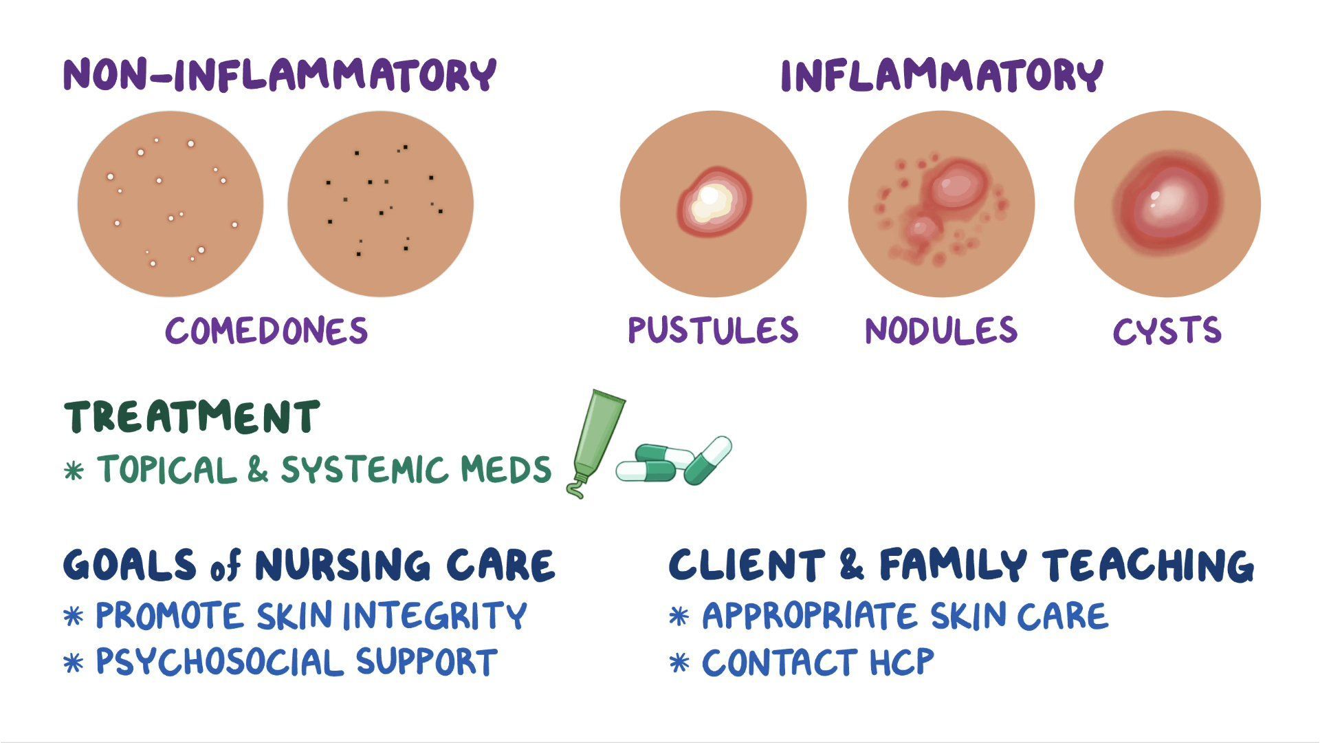 Video: Acne: Nursing | Osmosis