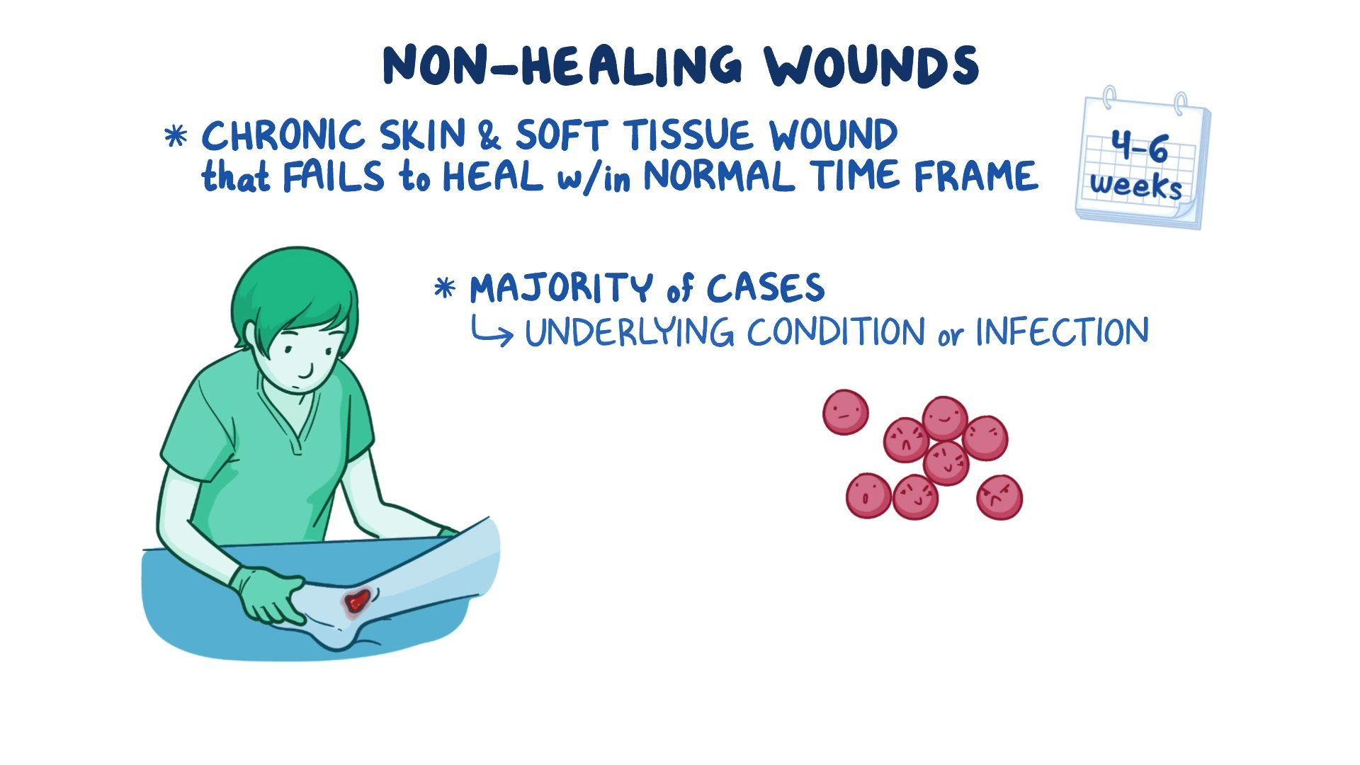 Video: Approach to non-healing wounds: Clinical sciences