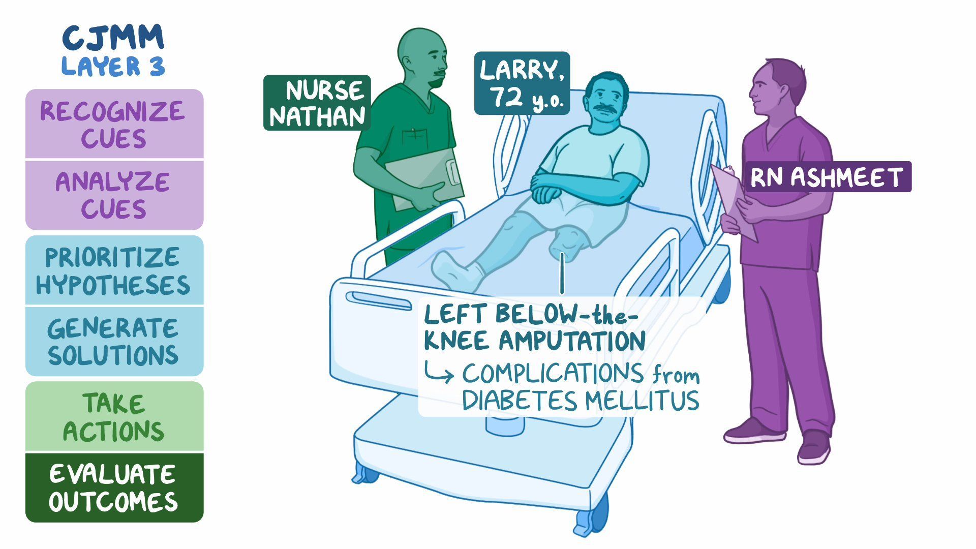 Video: Case study - Pressure injury prevention: Nursing | Osmosis