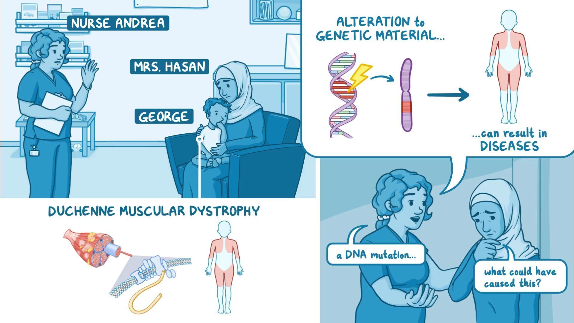 Chopra-Amiel-Gordon Syndrome (CAGS): What Is It, Causes, Symptoms, and ...