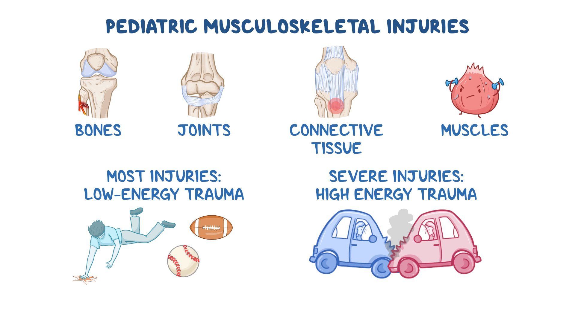 Video: Approach to common musculoskeletal injuries (pediatrics): Clinical sciences | Osmosis