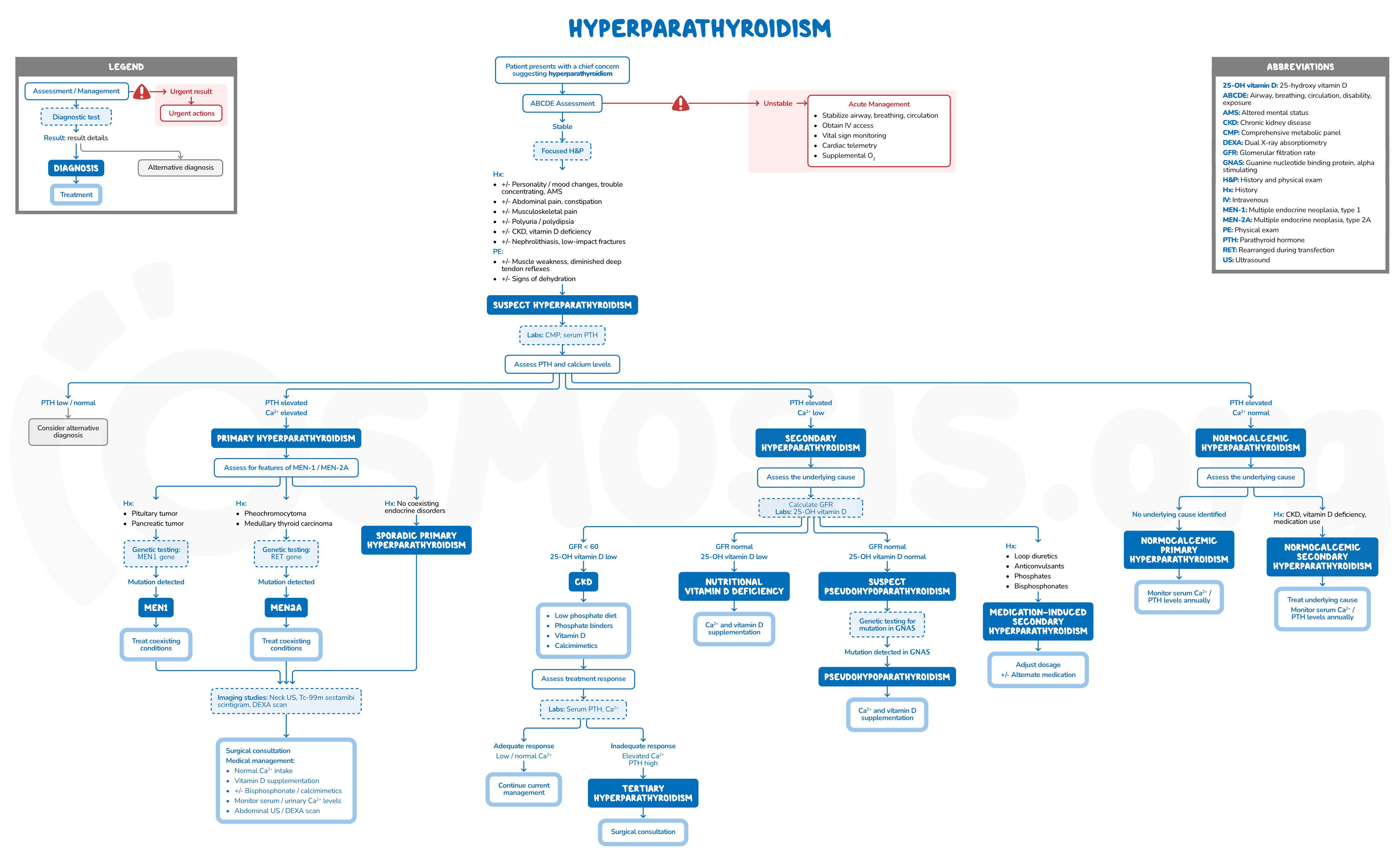 Hyperparathyroidism Symptoms Mnemonic