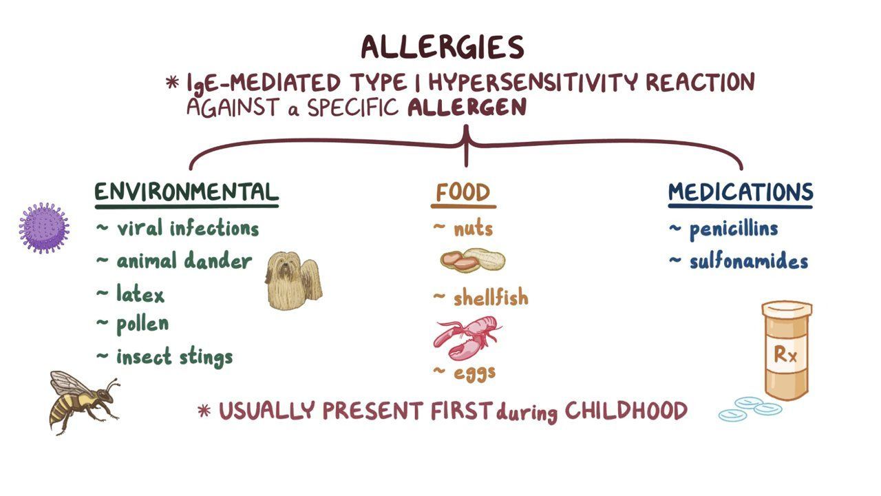 Pediatric allergies: Clinical practice - Osmosis