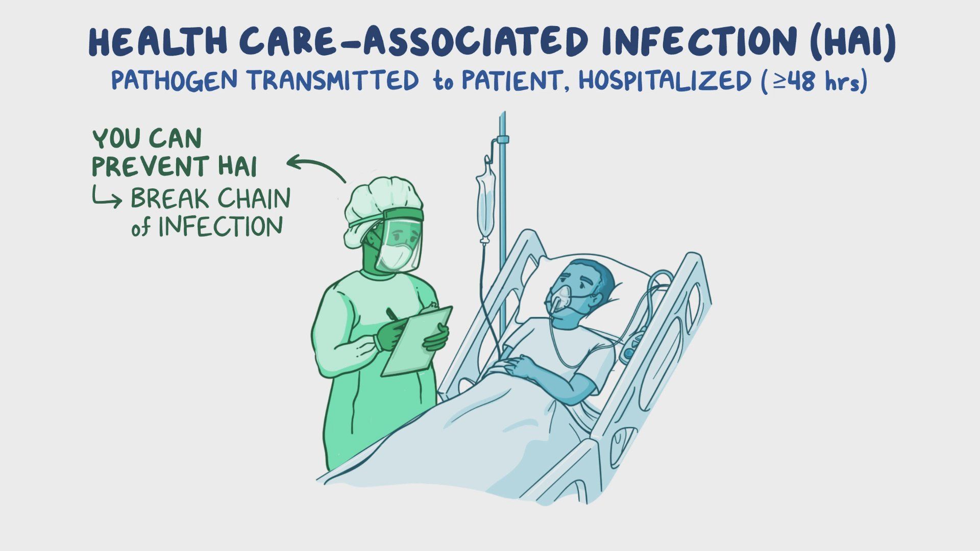 Video: Health Care-Acquired or Associated Infection | Osmosis