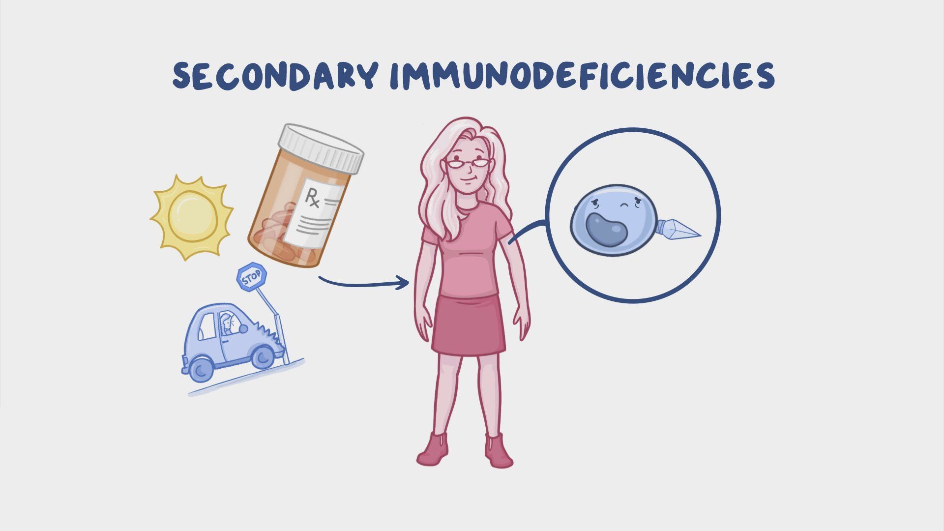 Video Immunodeficiency Disorders Secondary Nursing