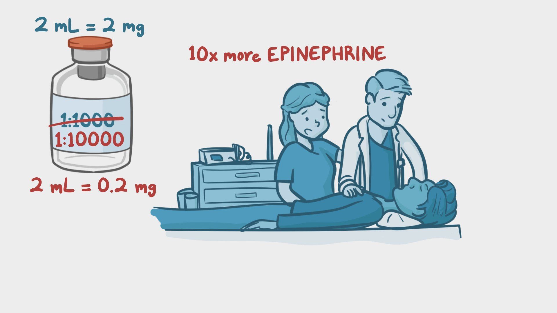 Video: The nurse and doctor and the avoidable lawsuit (Coverys)