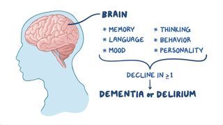 Activity Intolerance: What Is It, Causes, Interventions, and More | Osmosis