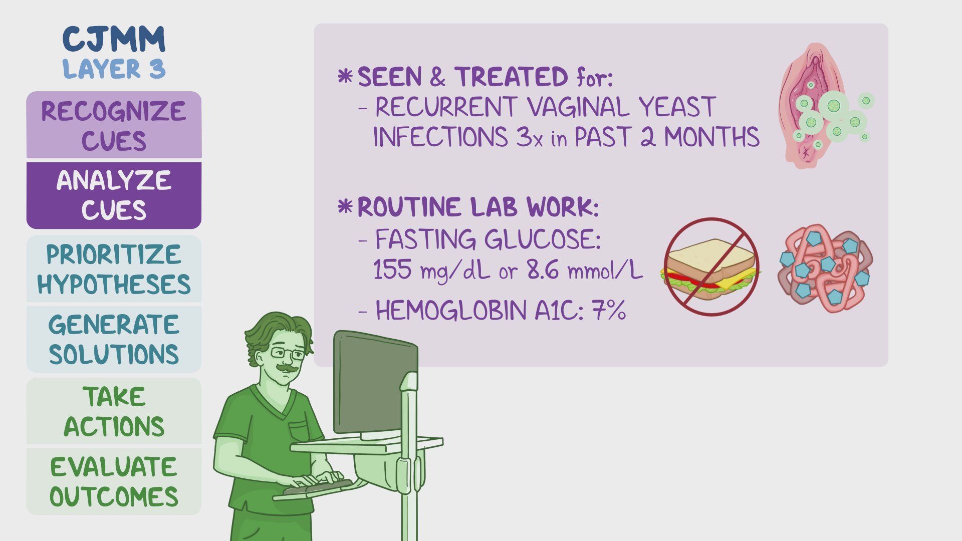 Video Video Case Study Type 2 Diabetes Osmosis