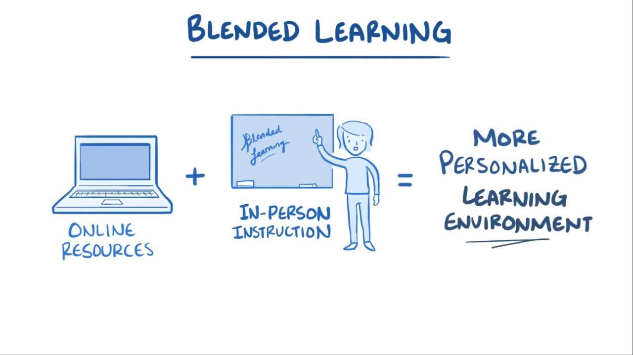 Video: Blended learning | Osmosis