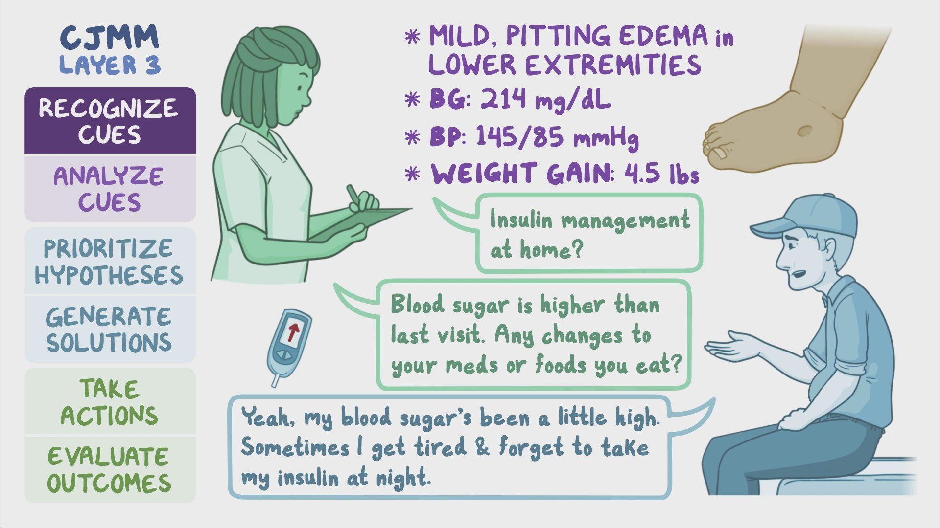 Video: Case study - Chronic kidney disease (CKD): Nursing | Osmosis Video: Case study - Chronic kidney disease (CKD): Nursing | Osmosis