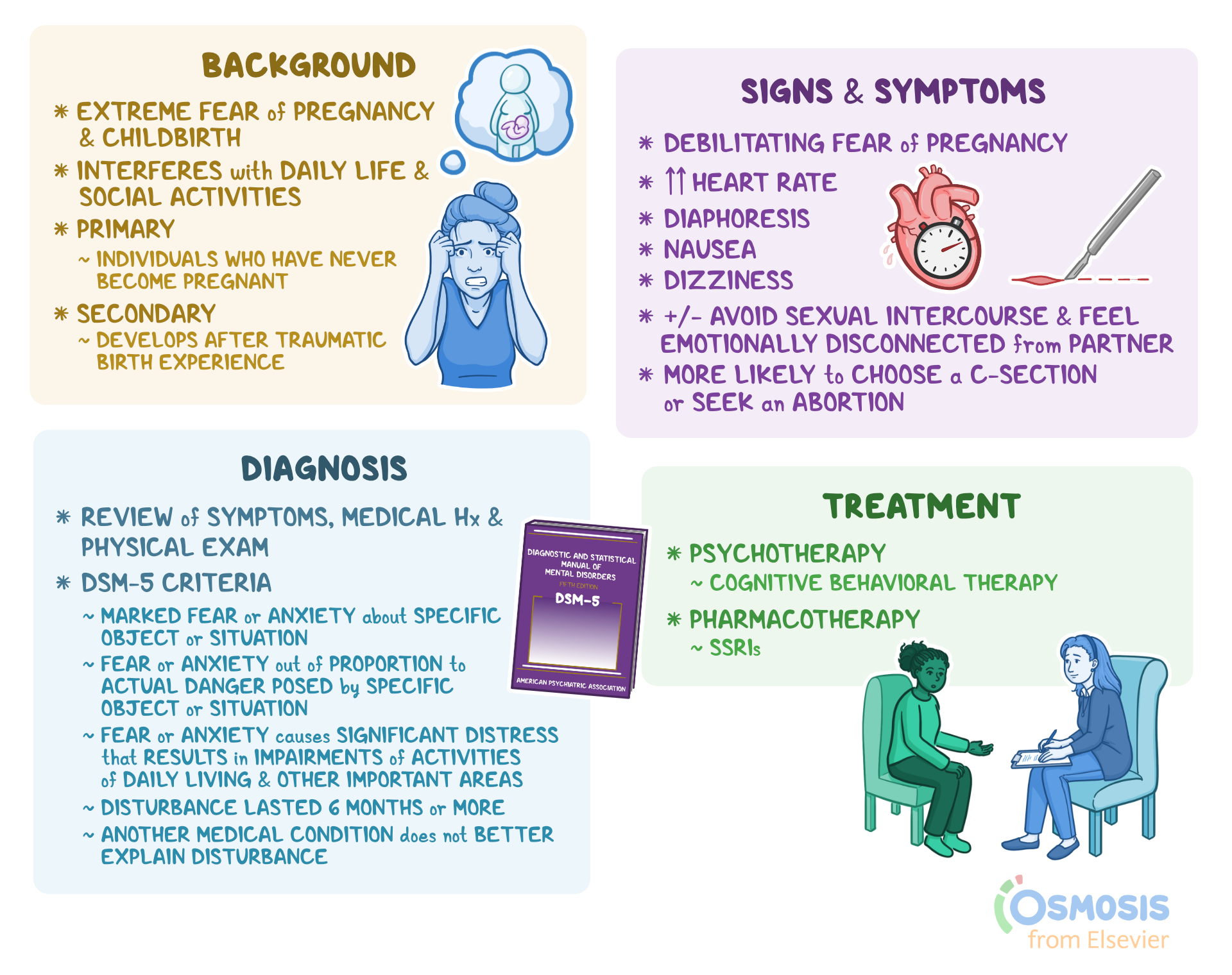 Tokophobia: What It Is, Causes, Signs and Symptoms, Diagnosis | Osmosis