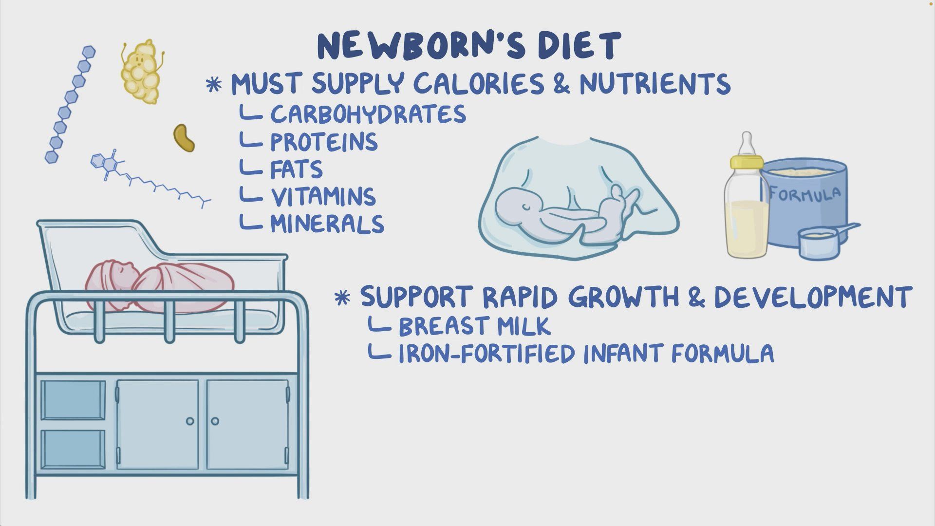 Video: Nutrition - Newborn: Nursing | Osmosis