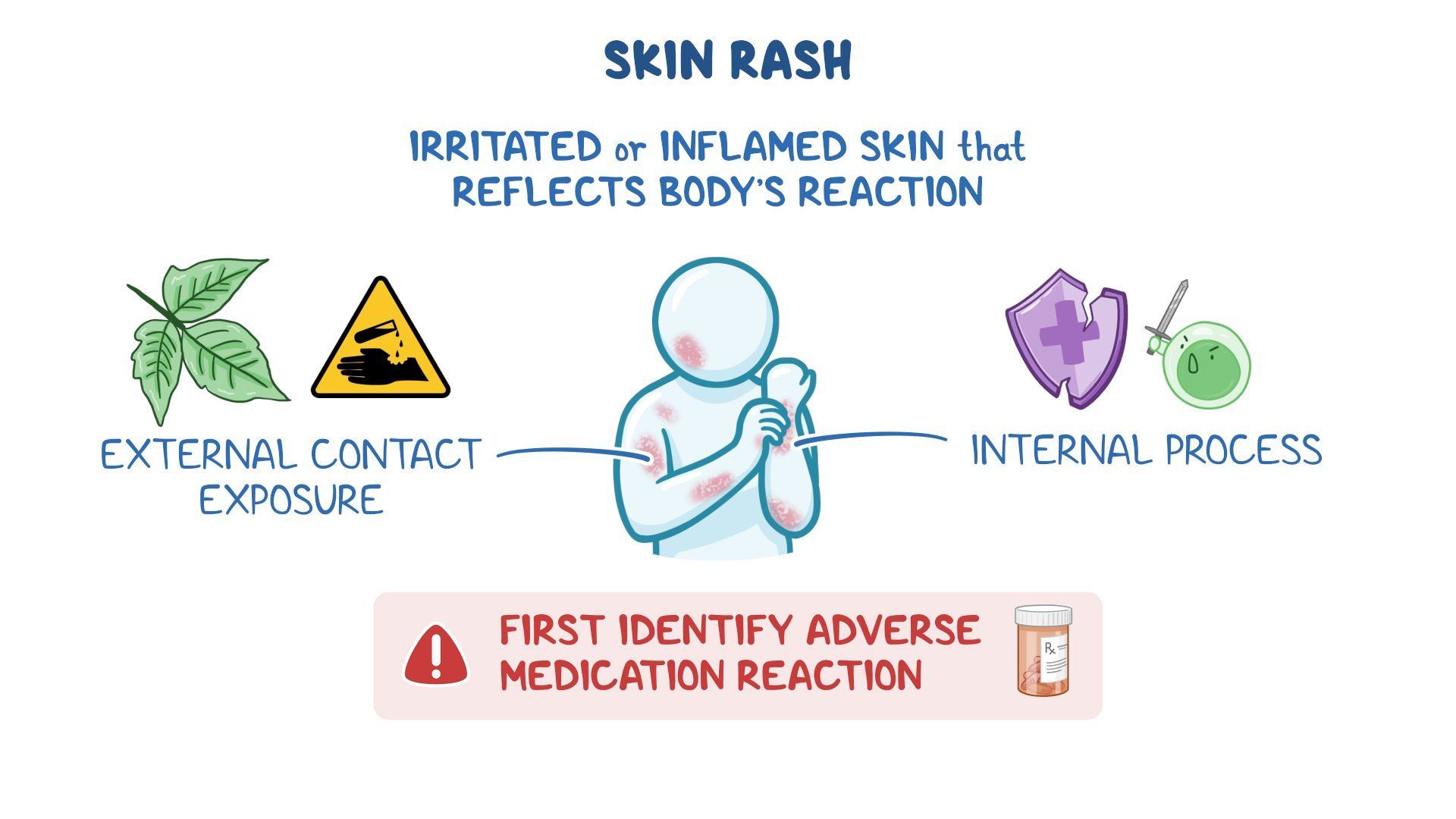 Video: Approach to common skin rashes: Clinical sciences | Osmosis