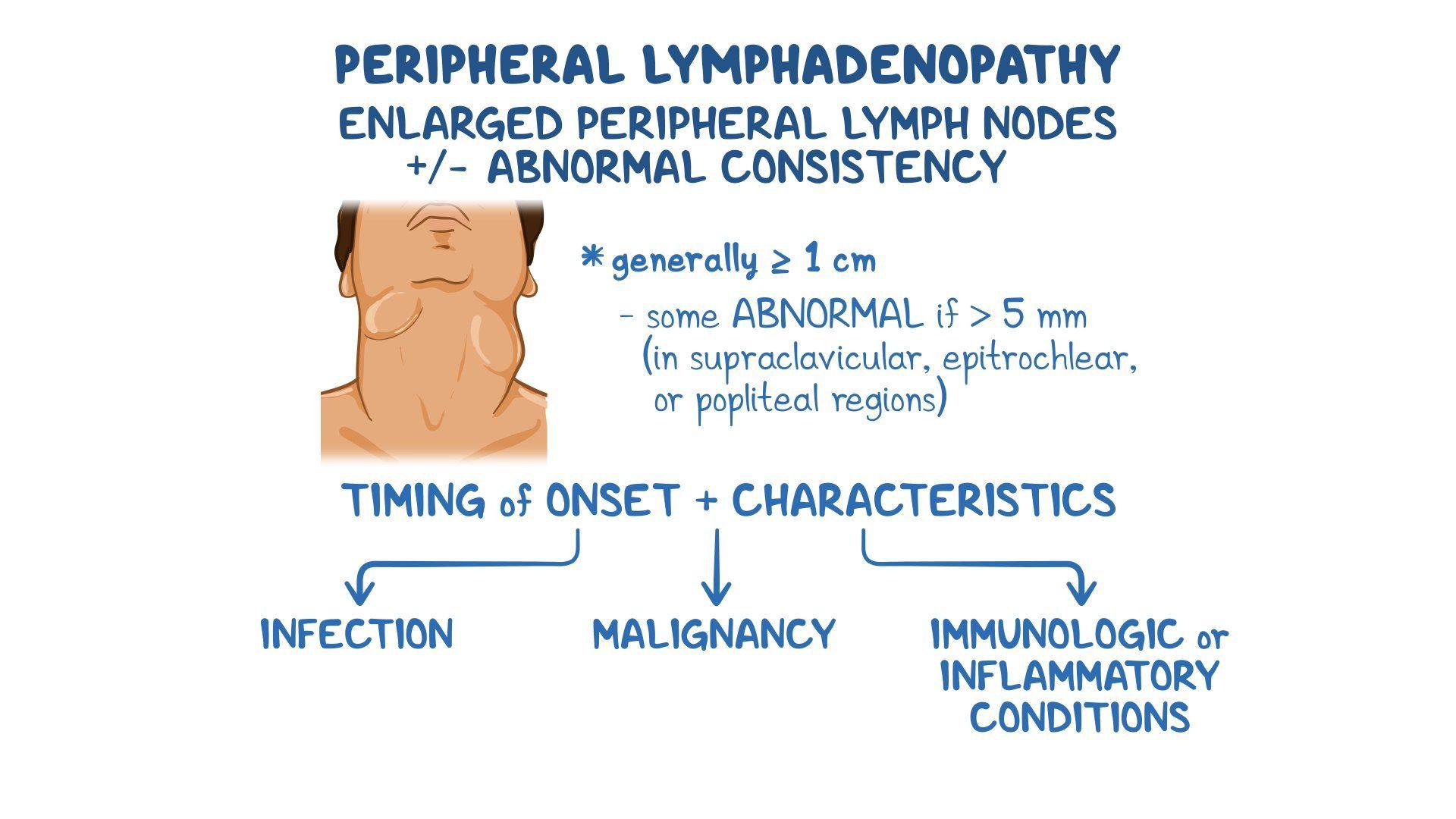 Video: Approach to peripheral lymphadenopathy: Clinical sciences | Osmosis
